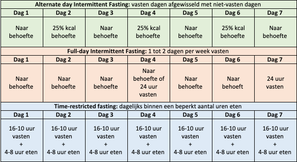 Is afvallen met intermittent fasting (on)gezond? - Changing Life